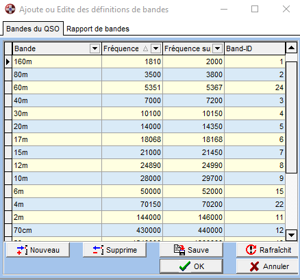 Bands, Band Plan and Modes
